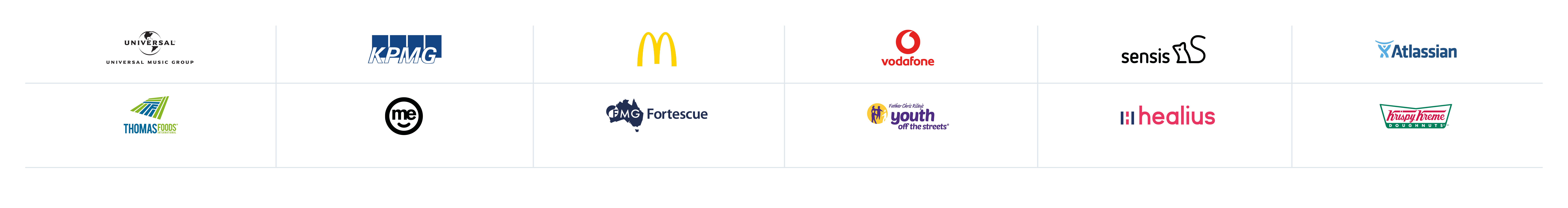 Client Success Stories | Reward Gateway AU